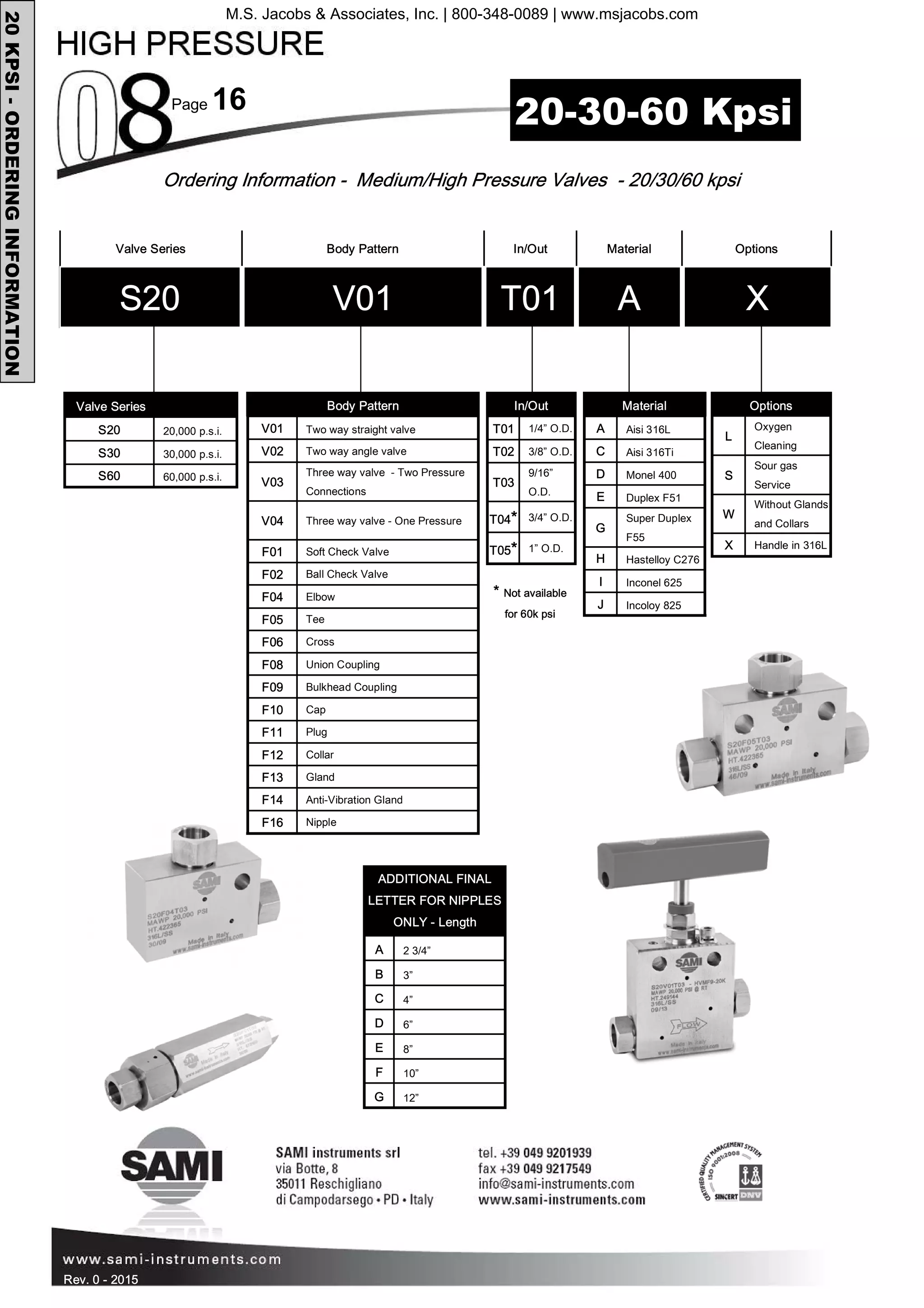 WIKA High Pressure Valves | PDF