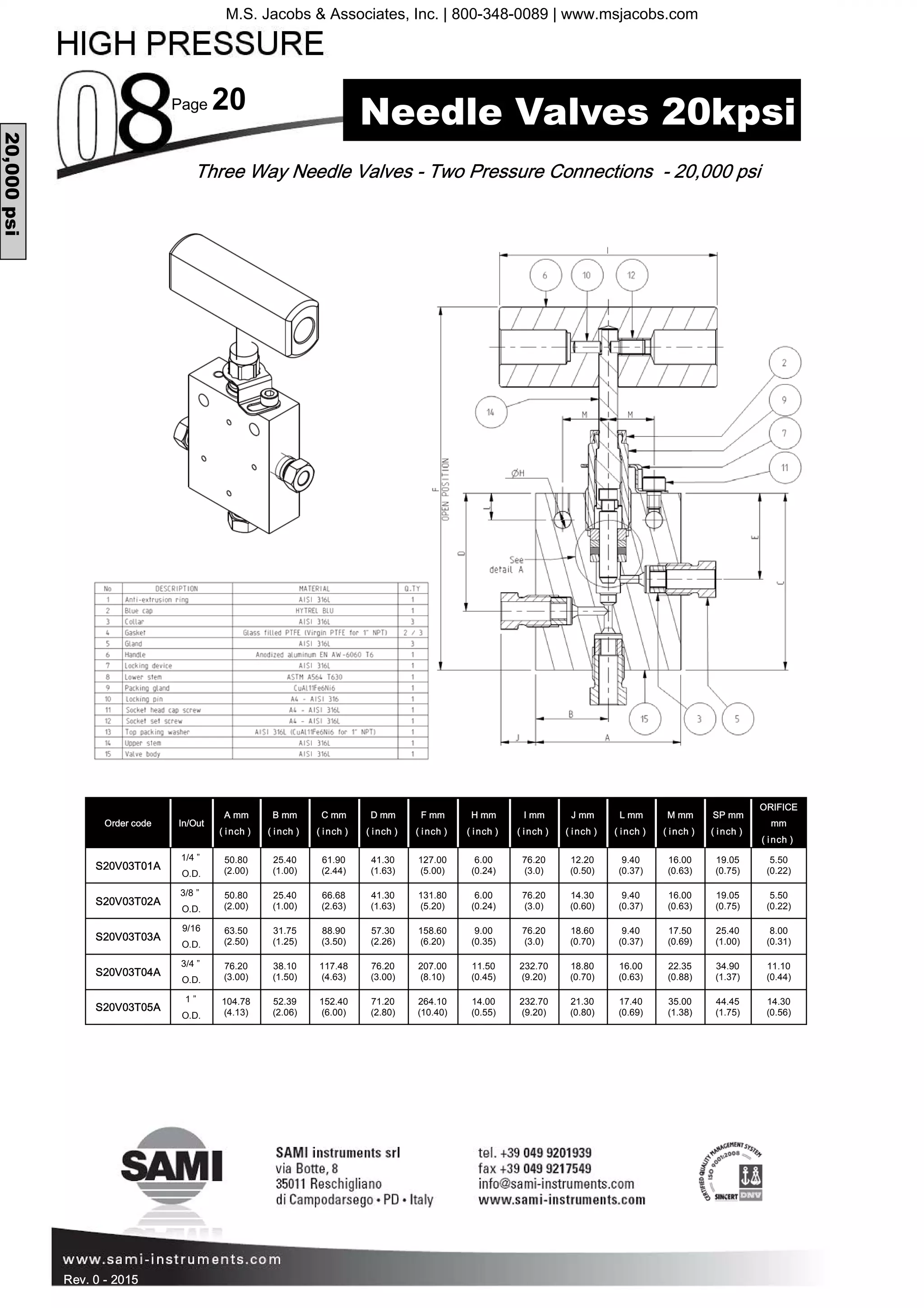 WIKA High Pressure Valves | PDF