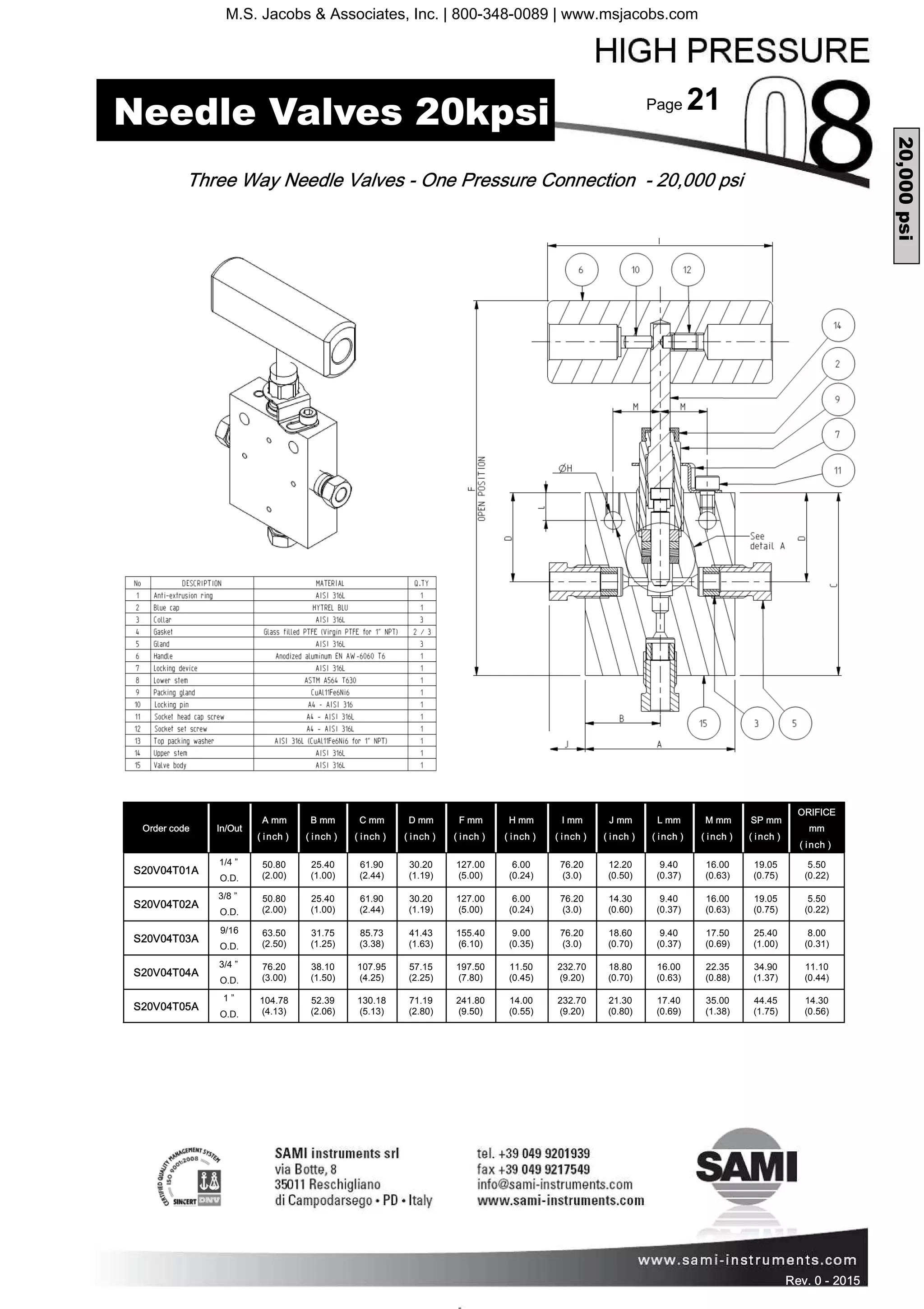 WIKA High Pressure Valves | PDF