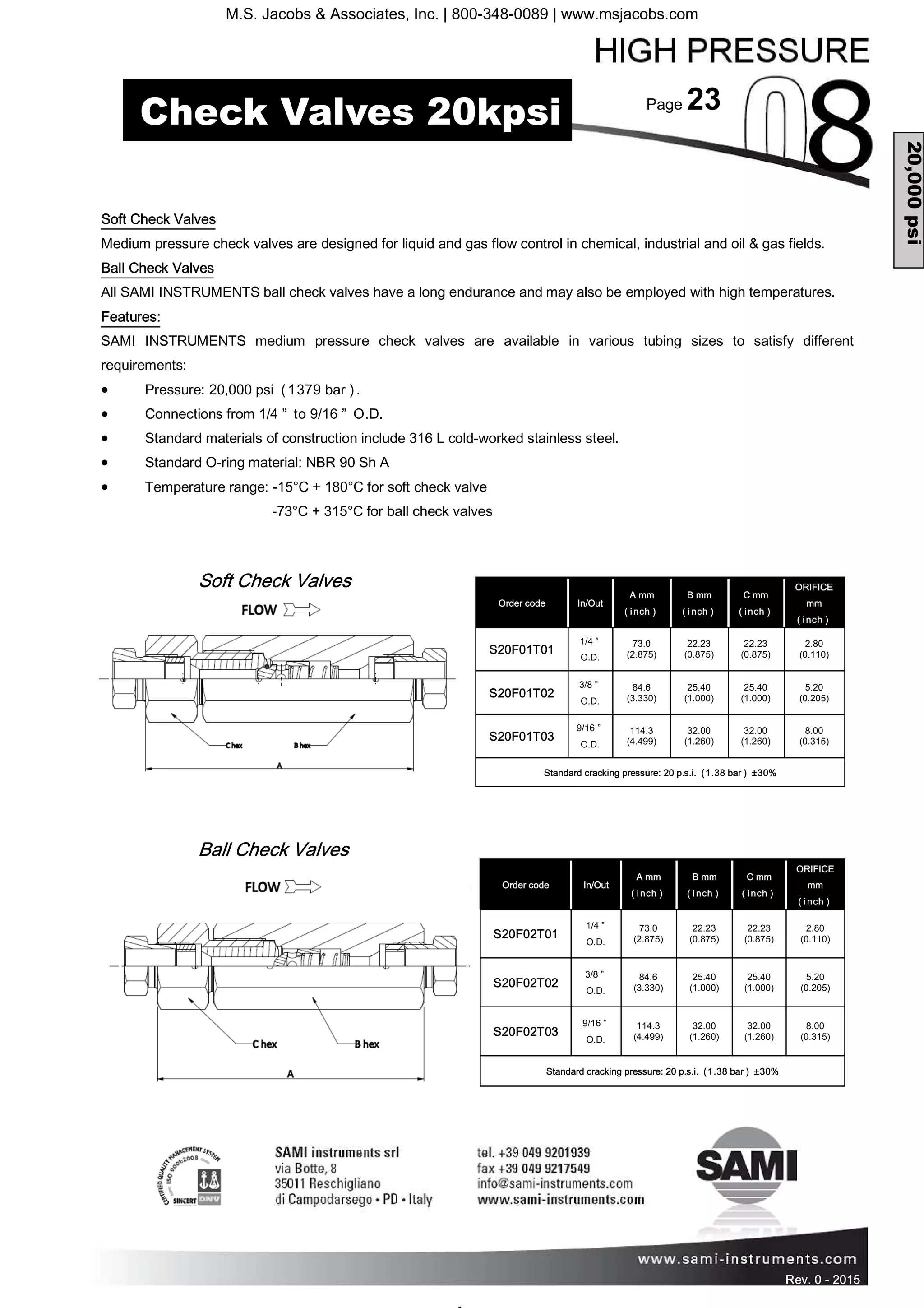 WIKA High Pressure Valves | PDF
