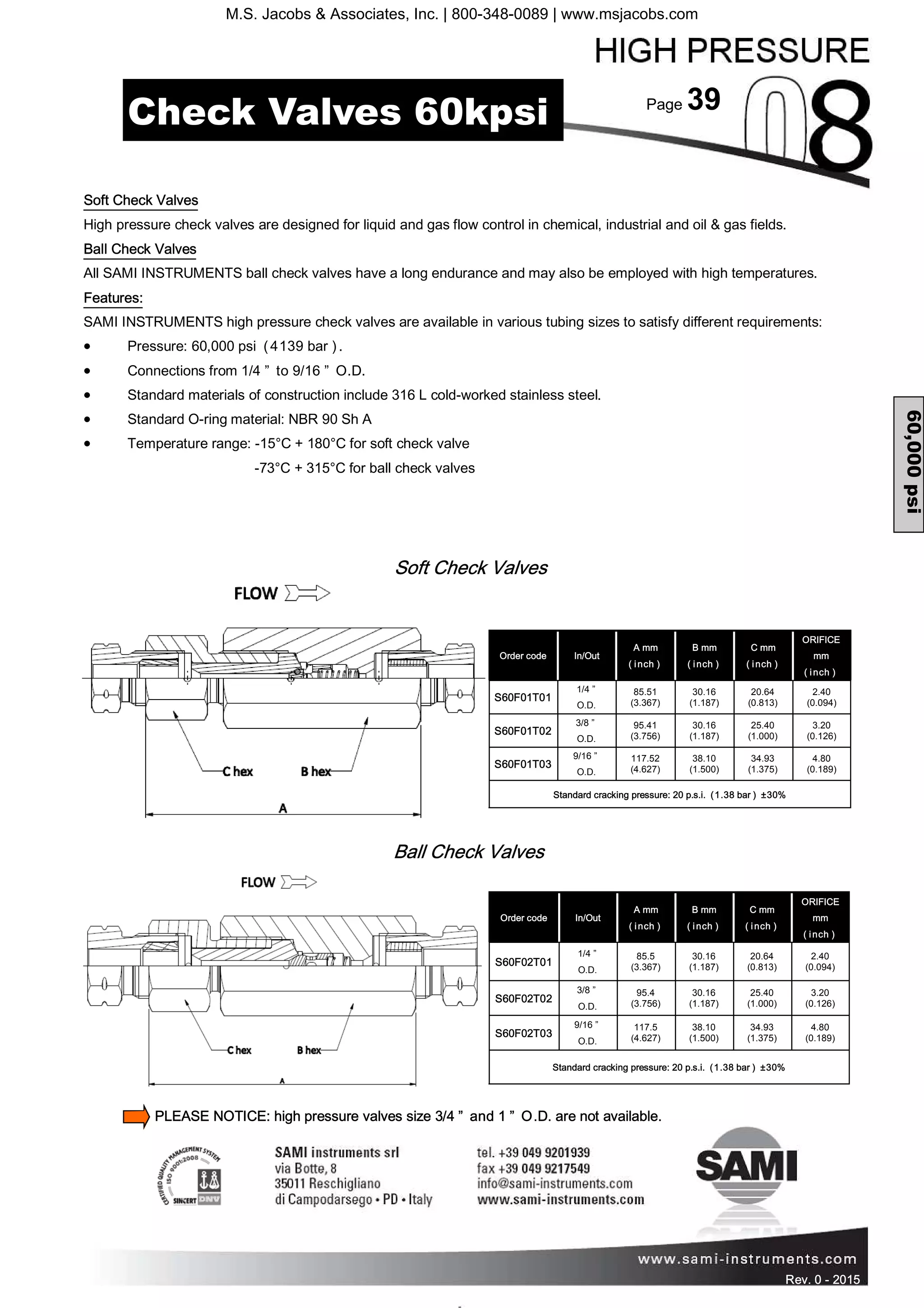 WIKA High Pressure Valves | PDF
