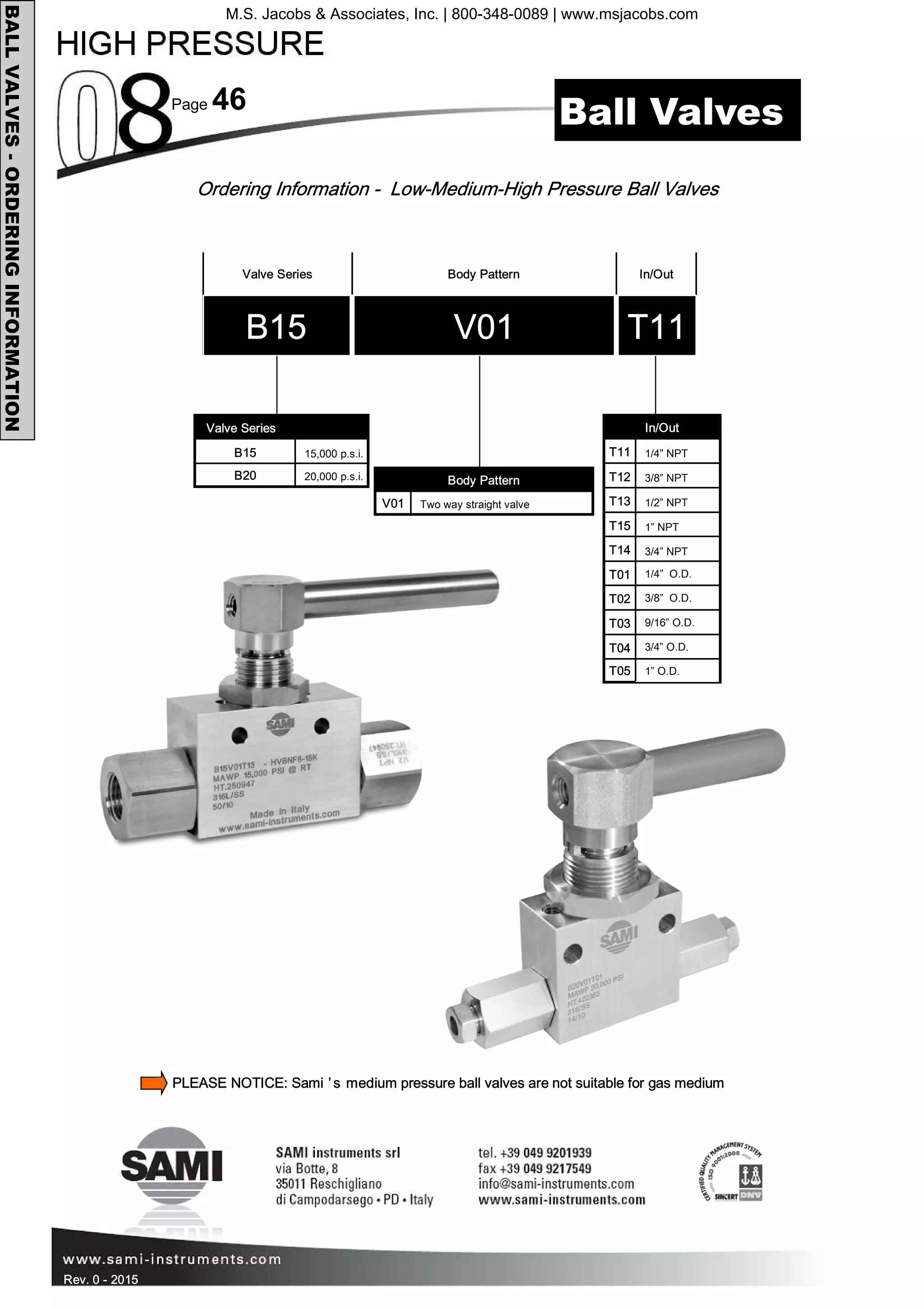 WIKA High Pressure Valves | PDF