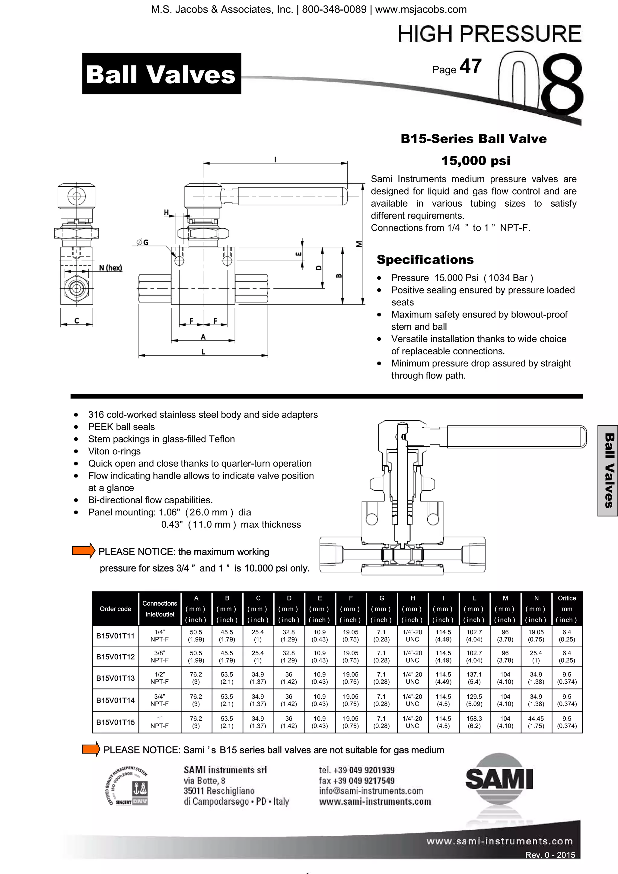 WIKA High Pressure Valves | PDF