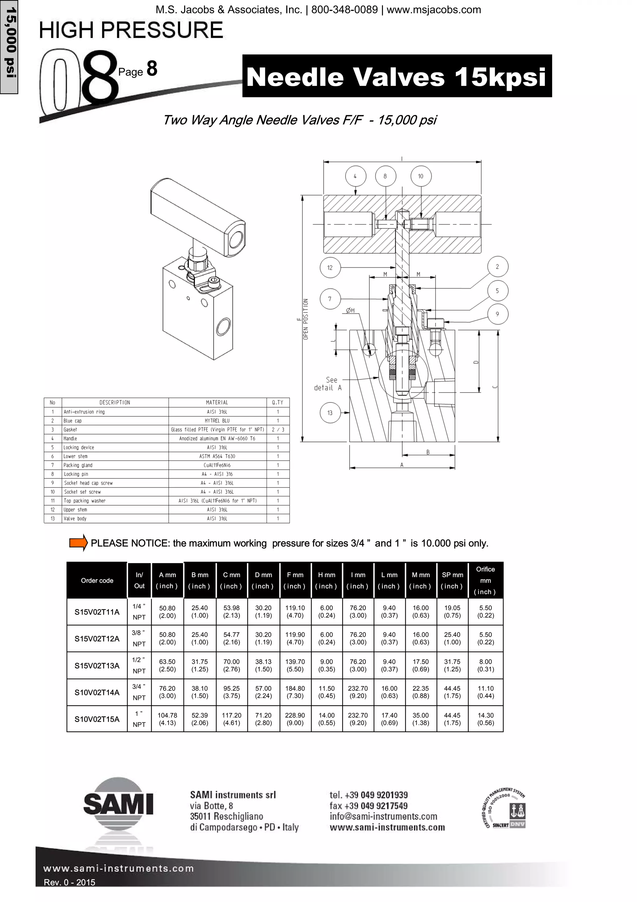 WIKA High Pressure Valves | PDF