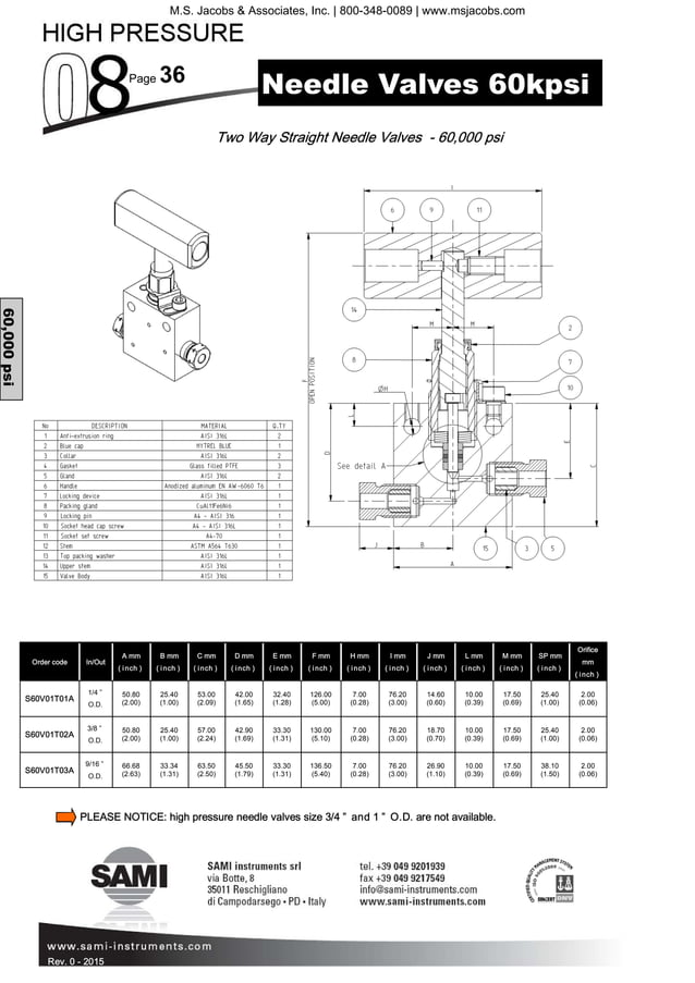WIKA High Pressure Valves | PDF | Technology & Computing