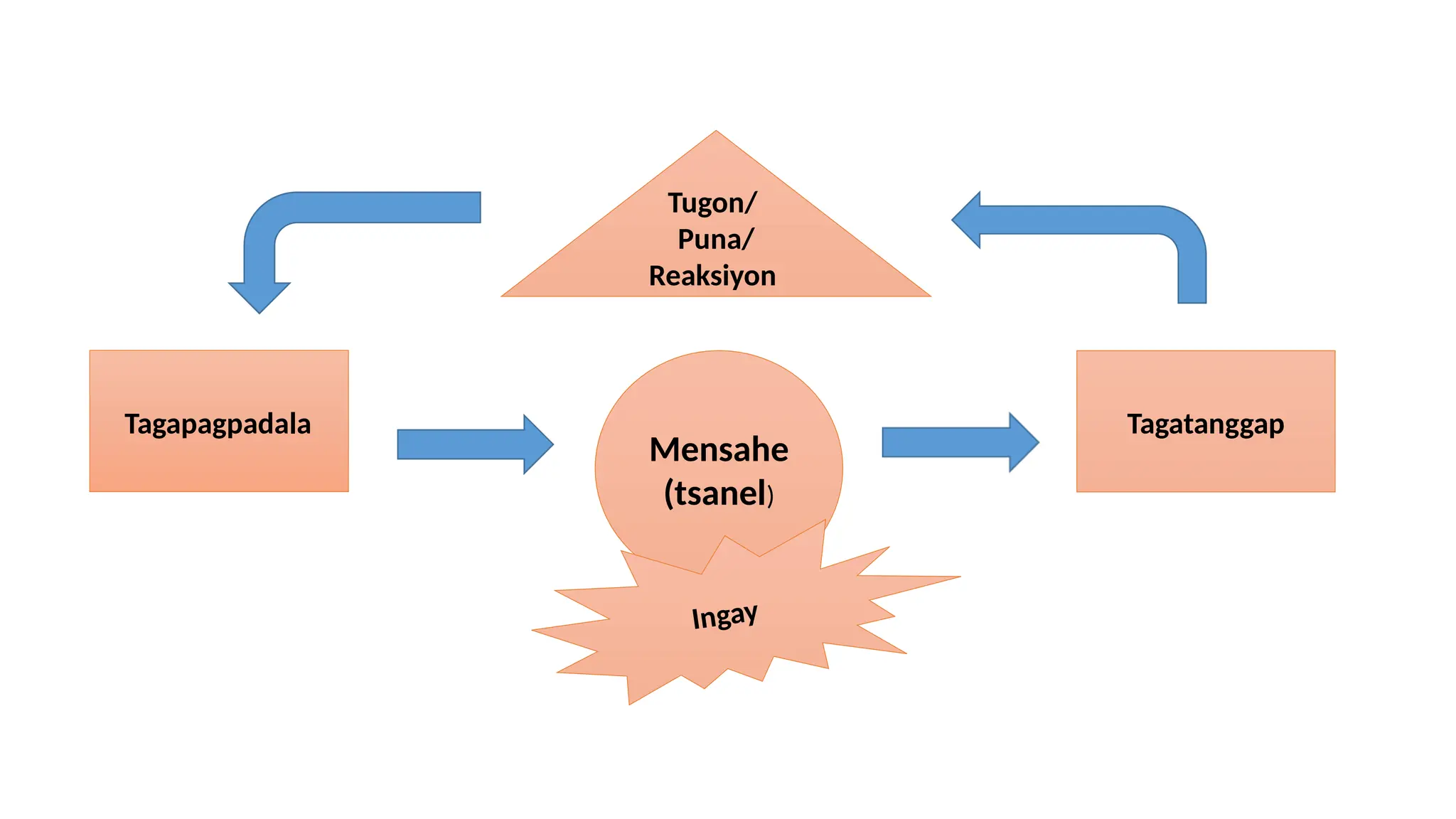 WIKA, KOMUNIKASYON, AT WIKANG PAMBANSA.pptx