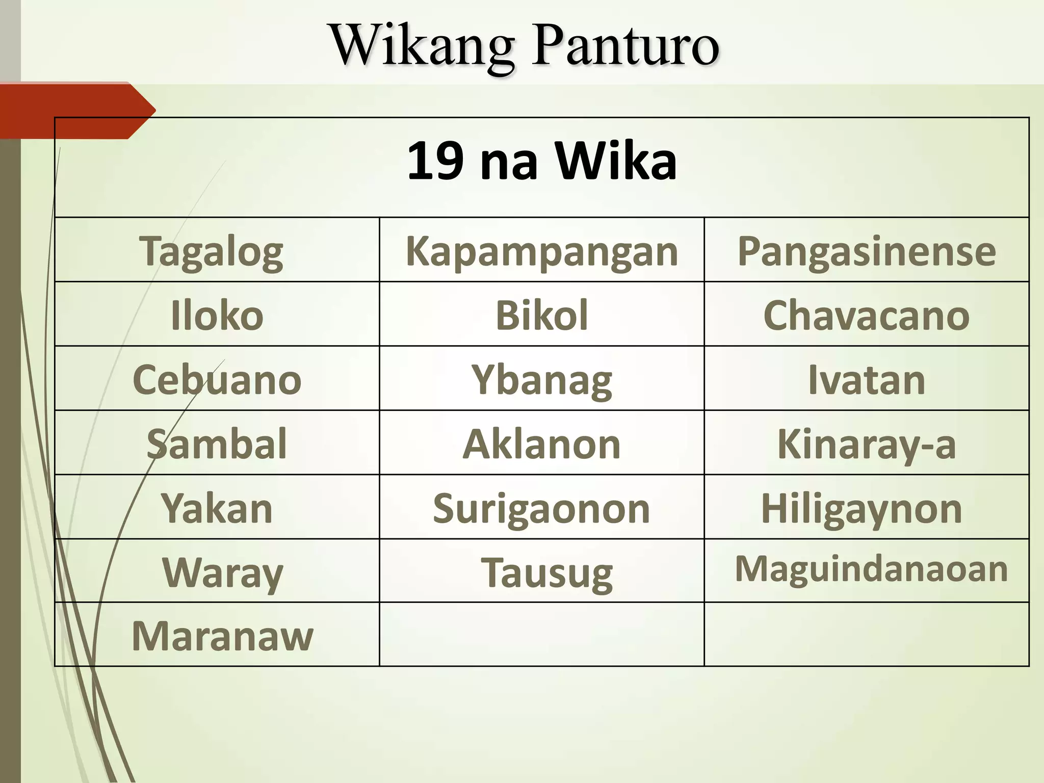wikang-pambansa-opisyal-at-panturo.ppt
