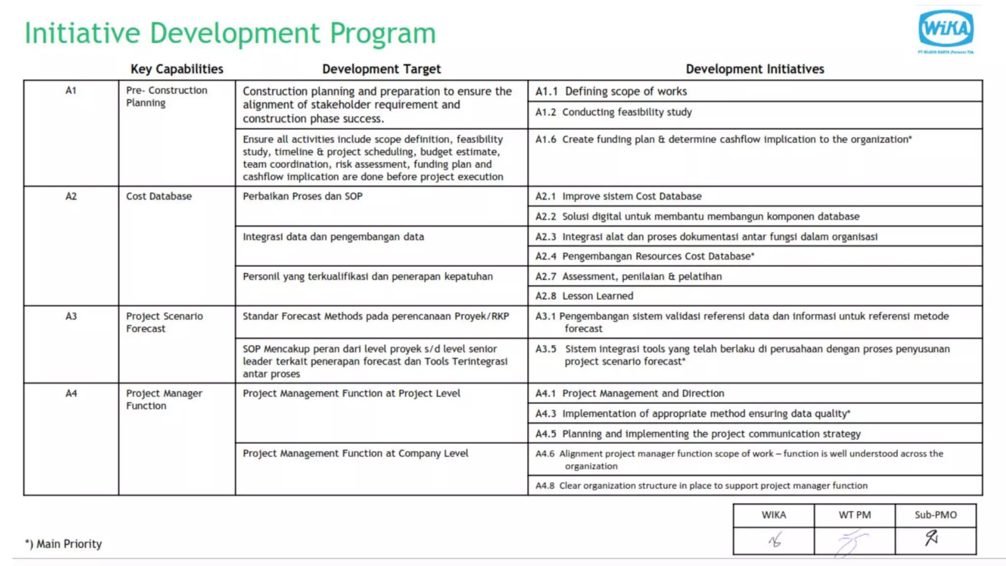 WIKA QUICK WIN INITIATIVES.pdf