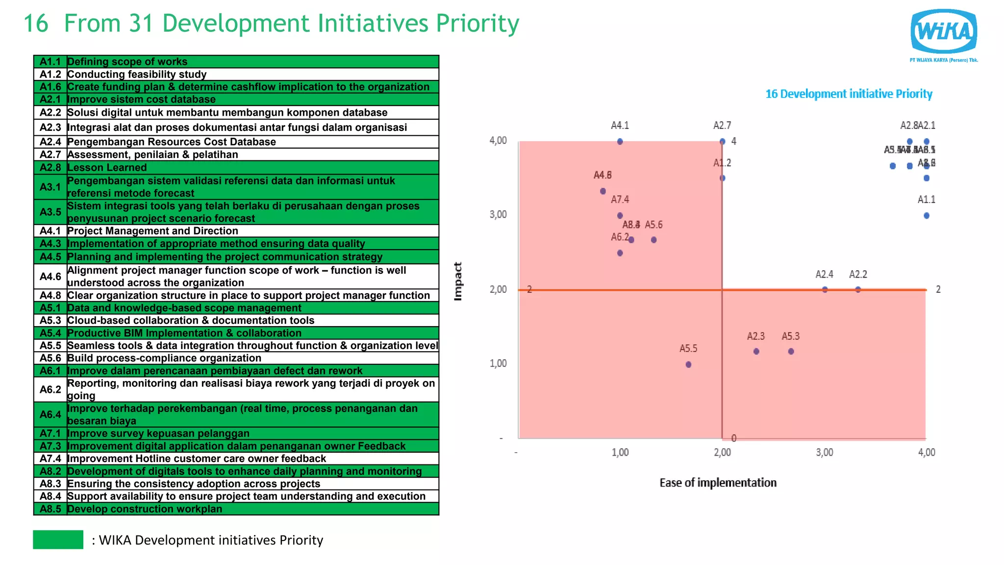 WIKA QUICK WIN INITIATIVES.pdf