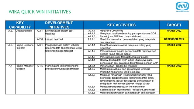 WIKA QUICK WIN INITIATIVES.pdf