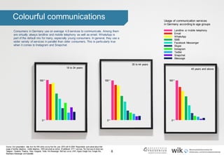 Got the message? Communication behaviour in Germany | PPT