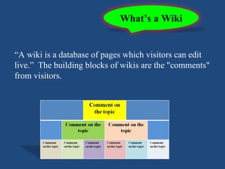 Wiki | PPT