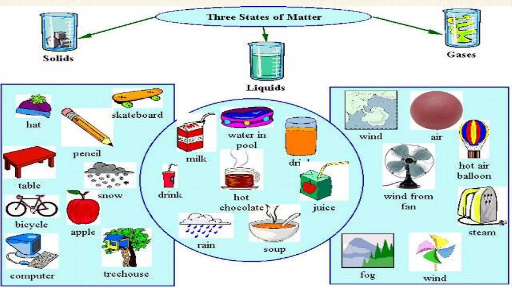 matter grade 2 | PPTX
