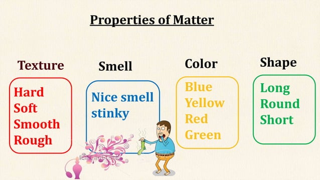 matter grade 2 | PPTX | Physics | Science