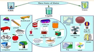 matter grade 2 | PPTX