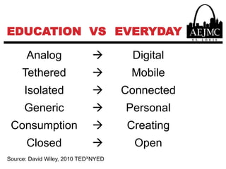 Wikis in the Classroom | PPT
