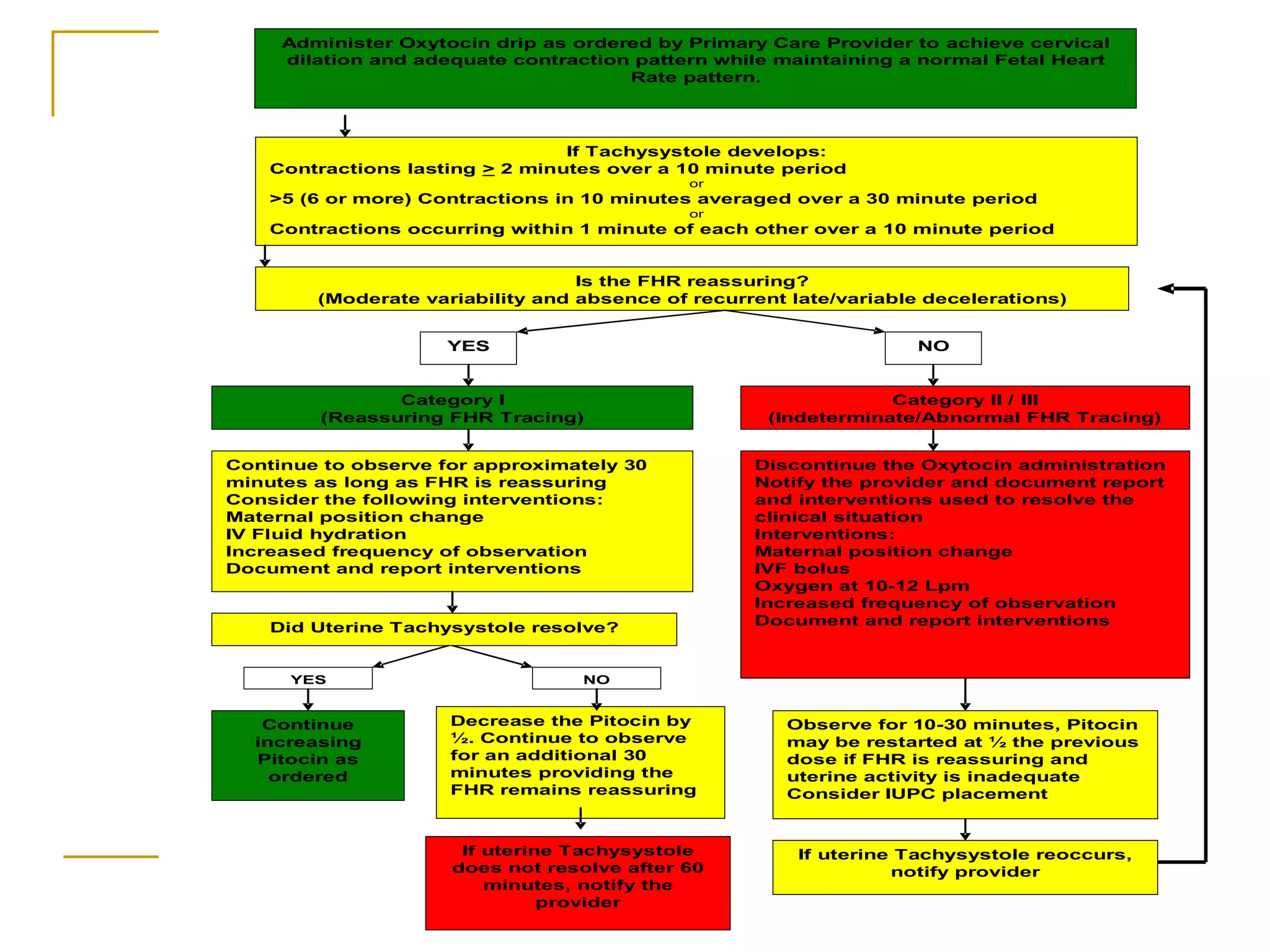 Wiki.assessment of uterine contractions 2011 | PPT