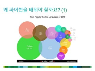 Wiki academy sysadmin 1_day | PPTX