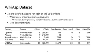 WikiAsp: A Dataset for Multi-domain Aspect-based Summarization | PPT