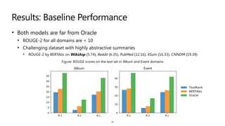 WikiAsp: A Dataset for Multi-domain Aspect-based Summarization | PPT