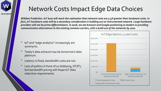 Wikibon 2018 Predictions | PPT