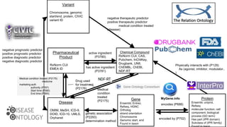 Wikidata for biomedical knowledge integration and curation | PPT