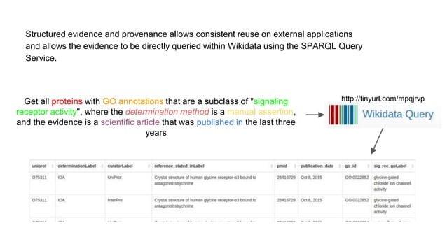 Wikidata for biomedical knowledge integration and curation | PPT