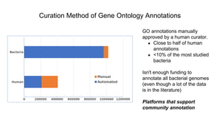 Wikidata for biomedical knowledge integration and curation | PPT
