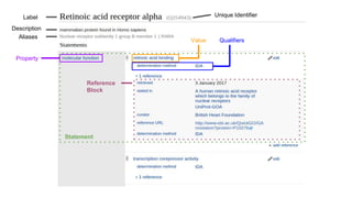 Wikidata for biomedical knowledge integration and curation | PPT