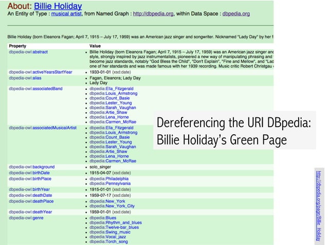 DBpedia InsideOut | PDF