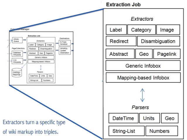 DBpedia InsideOut | PDF