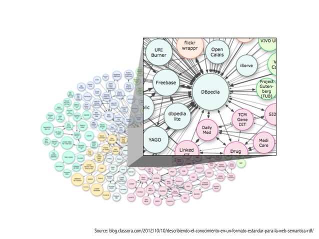 DBpedia InsideOut | PDF
