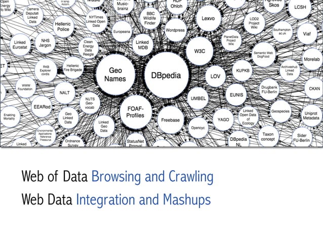 DBpedia InsideOut | PDF