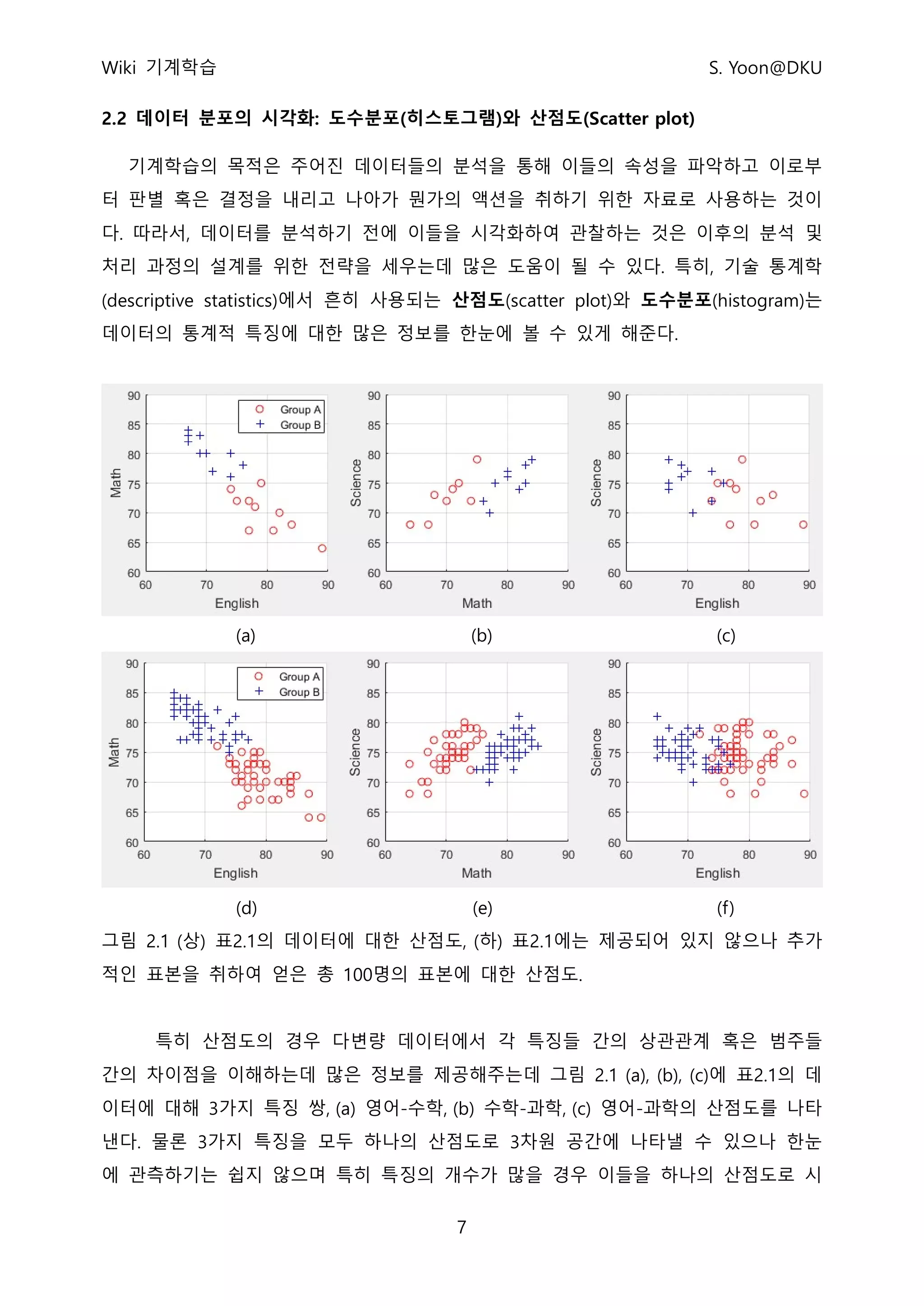 Wiki machine learning_and_neuralnet_190920h | PDF