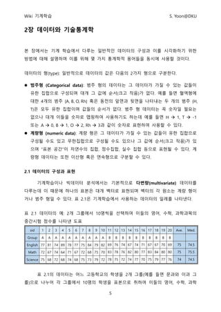 Wiki machine learning_and_neuralnet_190920h | PDF