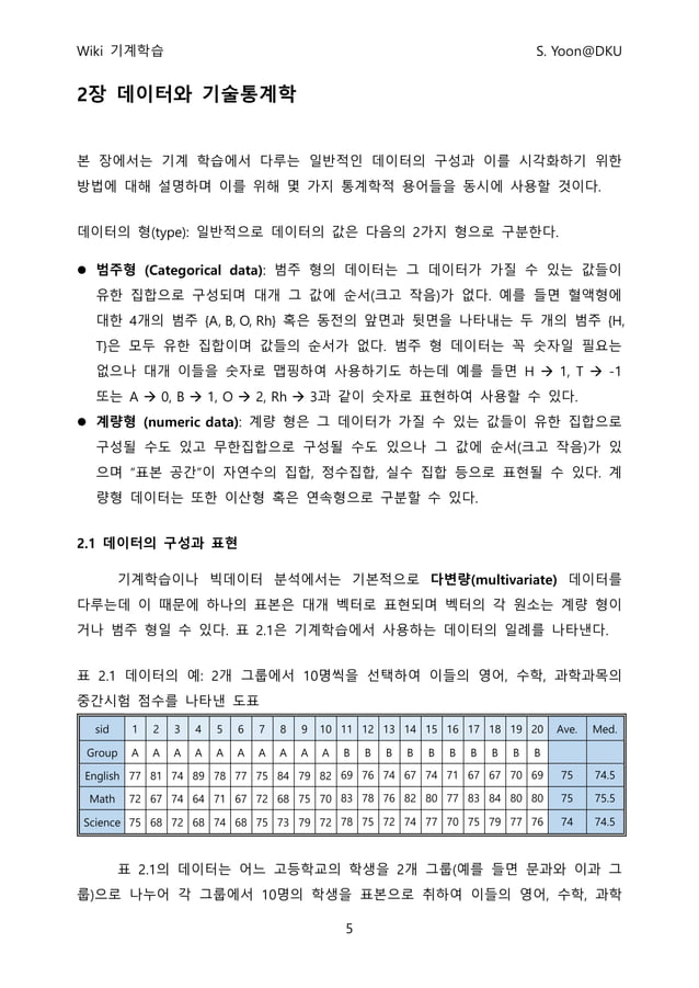 Wiki machine learning_and_neuralnet_190920h | PDF