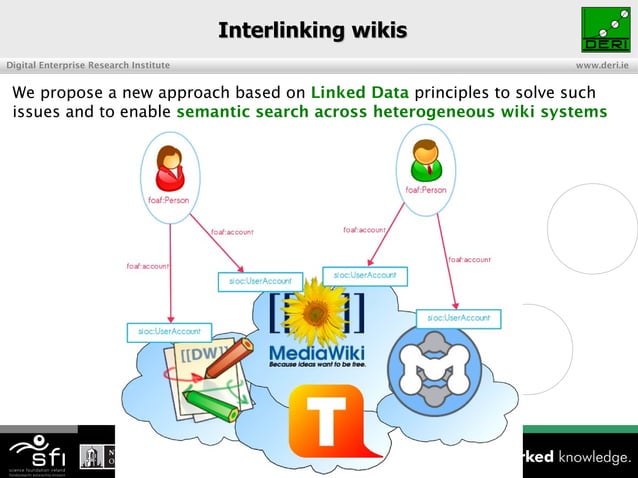 Semantic search on heterogeneous wiki systems - Wikimania 2010 | PPT