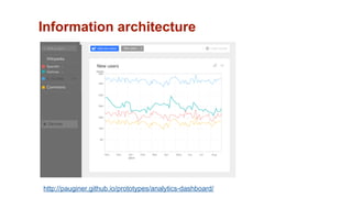 Measuring community health: Vital Signs for Wikimedia projects (Wikimania 2014) | PPT