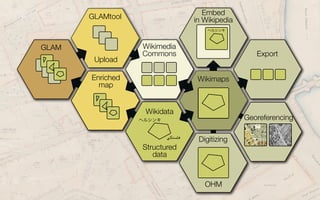 Wikimaps State of the Map 2013 | PPT
