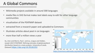 Wikimedia and open research.pptx
