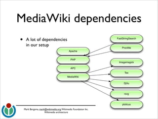 wikimedia-architecture | PDF | Internet | Computing