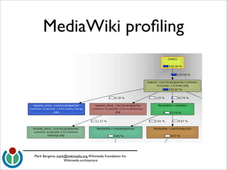wikimedia-architecture | PDF | Internet | Computing