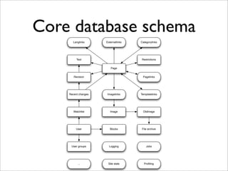 wikimedia-architecture | PDF | Internet | Computing