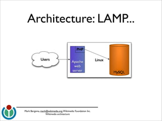 wikimedia-architecture | PDF | Internet | Computing
