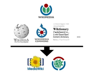 Wiki[mp]edia data sources & the MediaWiki API | PDF | Web Design and HTML | Internet