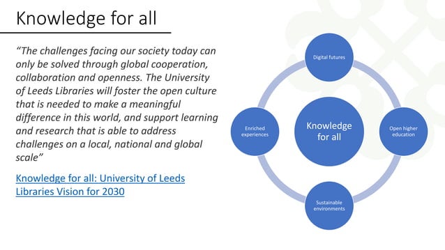 A global commons: turning research into educational material with ...