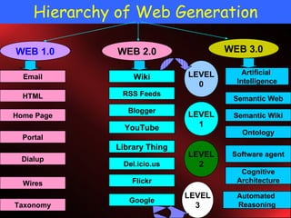 Wiki on Library Perspective | PPT