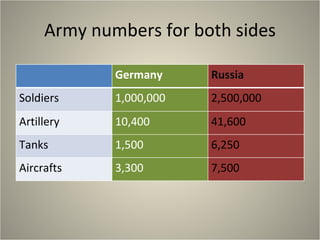 The Battle of Berlin | PPT