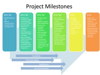 Wikipaintings roadmap