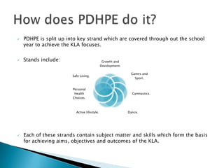 Wiki pdhpe powerpoint | PPT